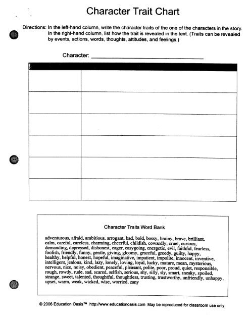 â ¢ Character Trait Chart