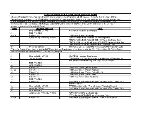 HCFA 1450 (UB-04) Claim Specifications Sheet