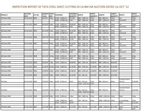 Inspection Report - Sheet Cutting BM JSR - 1st Oct '12.xlsx