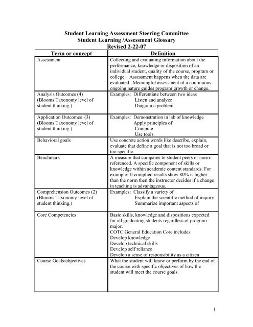 Student Learning /Assessment Glossary