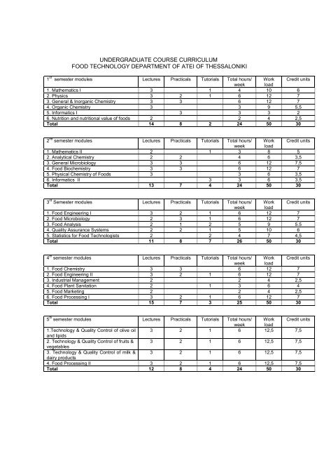undergraduate course curriculum food technology department of ...