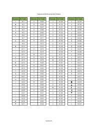 Basal Body Temperature Chart - Buzzle