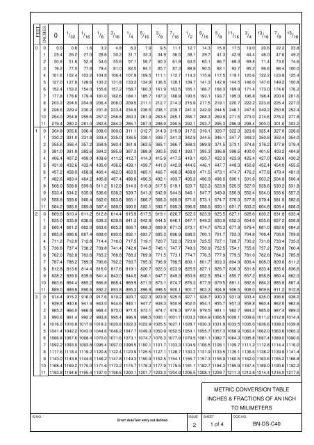 METRIC CONVERSION TABLE INCHES & FRACTIONS ... - Red-Bag