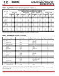 mueller® a-20806/a-20807 adjustable vertical ... - Mueller Co.