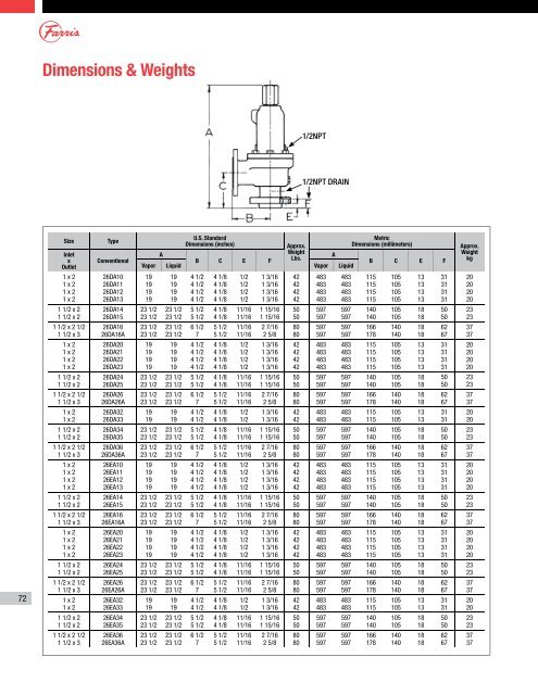 Farris 2600 Dimensions & Weights - Boig & Hill