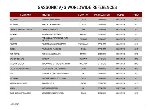 full reference list here - Gassonic