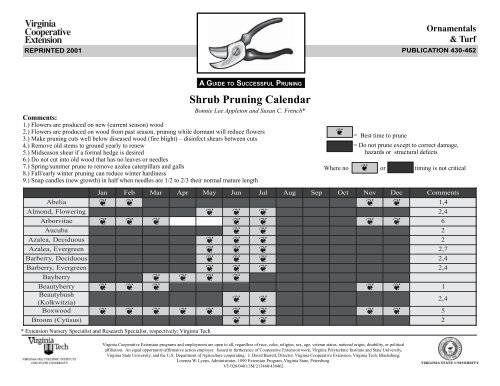 Shrub Pruning Calendar