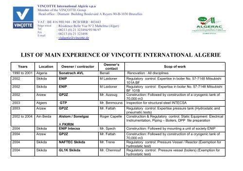 list of main experience of vinçotte international ... - Vincotte-dz.com