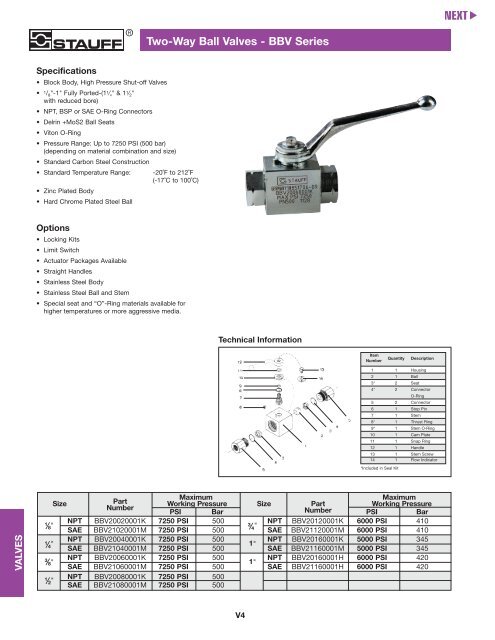 Stauff Hydraulic Valvesâ Two-Way Ball Valves - BBV Series
