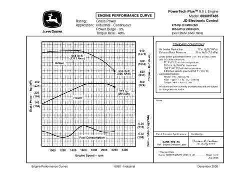 GDJD 136 Performance Curve 6090HF485-205kW-PU.pdf