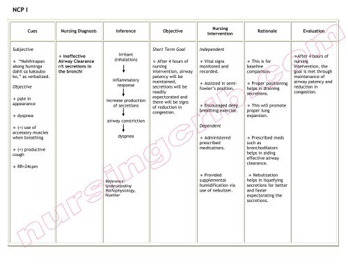 PHCM - NCP.pdf - Nursing Crib