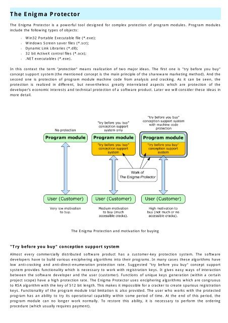 The Enigma Protector manual