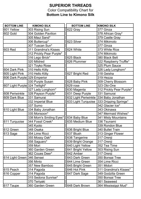 Bottom Line to Kimono Silk comp chart - Superior Threads