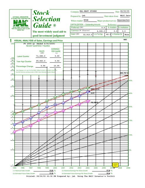 Stock Selection Guide - Stockherd
