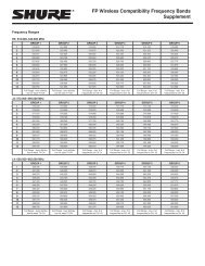 BLX Wireless Frequency Compatibility Chart - Shure