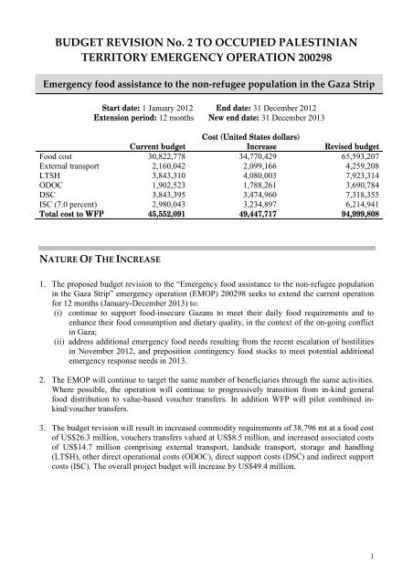 BUDGET REVISION No. 2 TO OCCUPIED PALESTINIAN ... - WFP