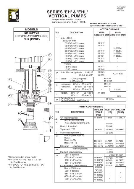 Serfilco Vertical Pumps | fridgcon.com