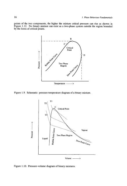 1.2. Phase Behaviour 15Th