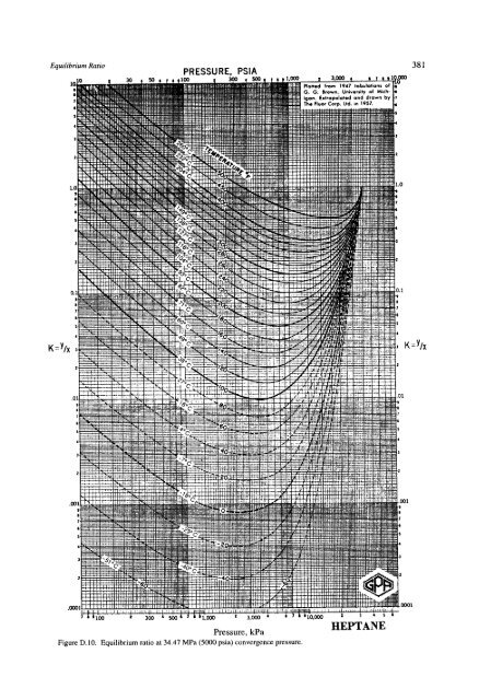 Equilibrium RatioPRESSURE