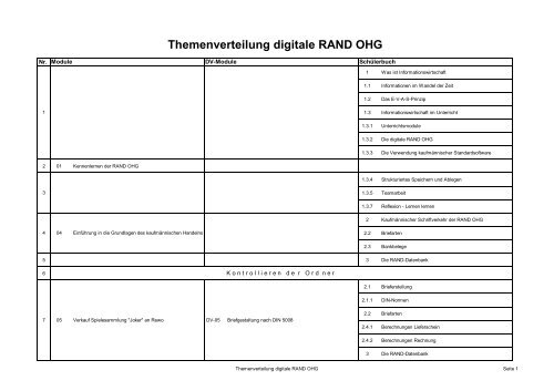 Themenablauffolge digitale RAND OHG - Informationswirtschaft mit ...