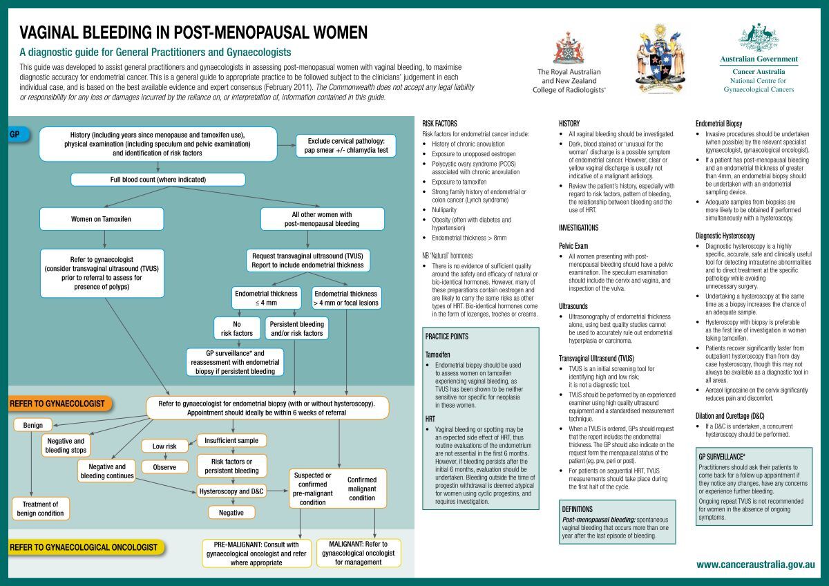 ABNORMAL VAGINAL BLEEDING IN PREd AND ... - Cancer Australia