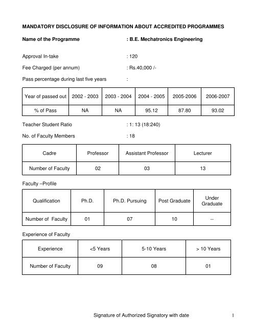 Signature of Authorized Signatory with date 1 MANDATORY ...