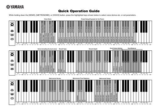 Quick Operation Guide - Yamaha