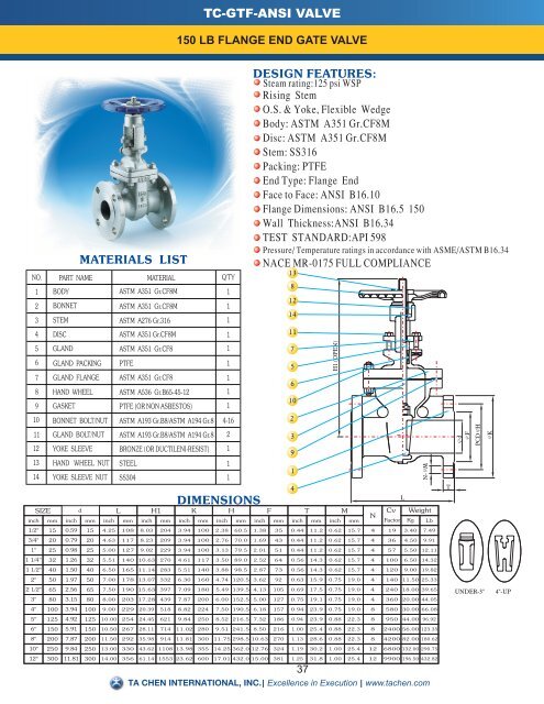 TC-GTF-ANSI VALVE - Ta Chen International, Inc.