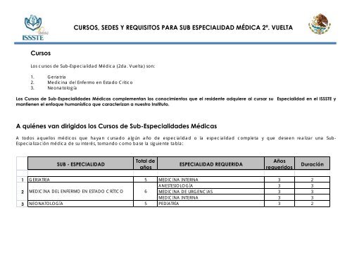 Oferta Educativa Dirección Médica Issste