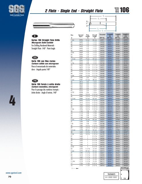 4 - SGS Tool Company