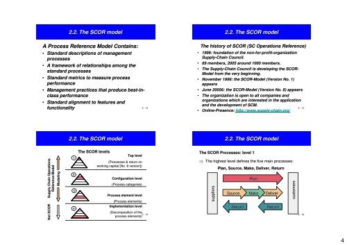 A Process Reference Model Contains: 2.2. The SCOR model 2.2 ...