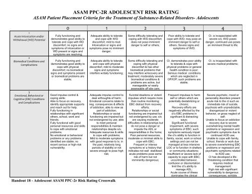 Handout 18 Adolescent risk rating - Alabama Department of Mental ...