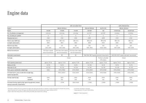 Vito Mixto And Panel Van Data Sheet Pdf 6670 Kb 7254