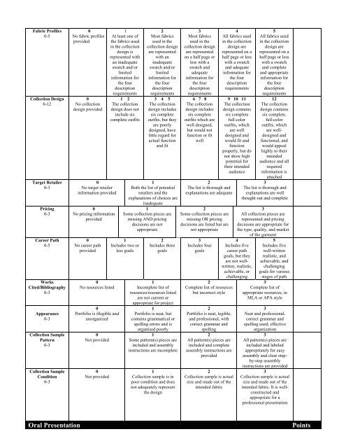 Fabric Profiles0-5Collect