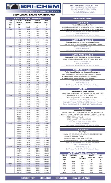 asme pipe schedules - Bri-Steel