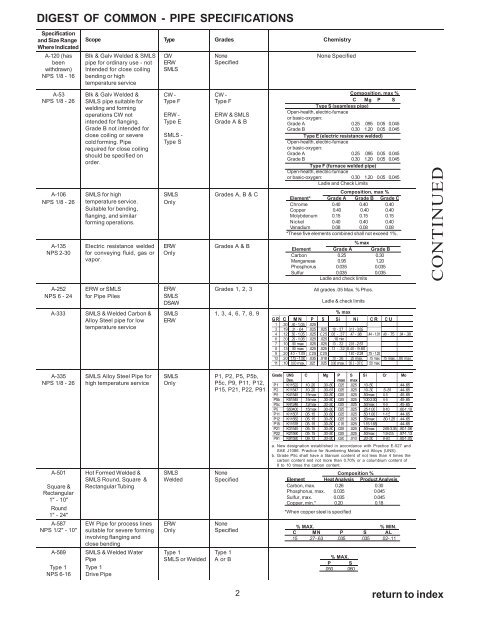 digest of common - pipe specifications - Ozark Tubular