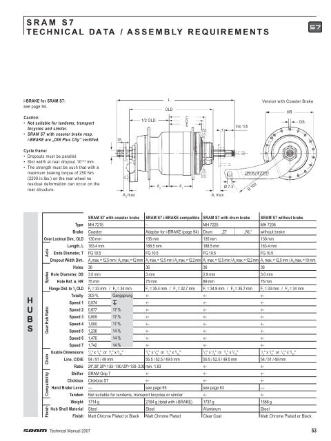 sram s7 - technical data / assembly requirements - 1 - Free