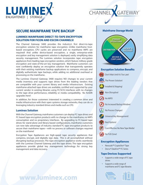 SECURE MAINFRAME TAPE BACKUP - Luminex Software, Inc. SECURE MAINFRAME TAPE BACKUP - Luminex Software, Inc.