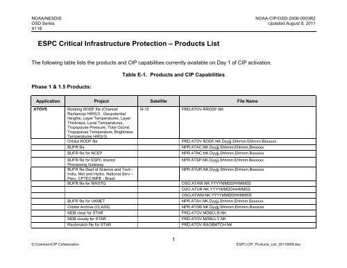 ESPC Critical Infrastructure Protection - Office of Satellite Data ...