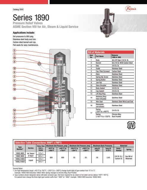 Series 1890 - Farris Engineering - Curtiss Wright Flow Control