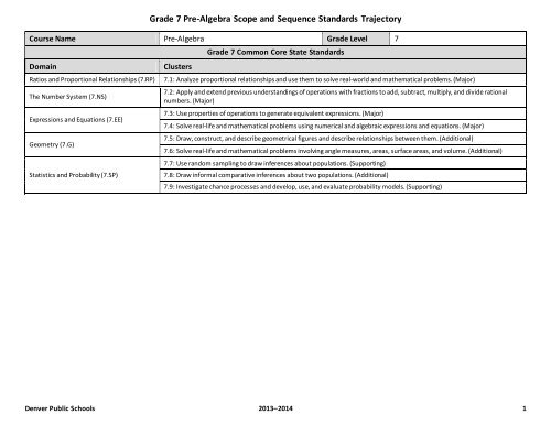 Grade 7 Pre-Algebra Scope and Sequence ... - Standards Toolkit