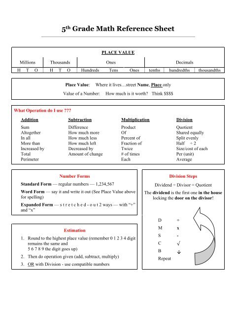 5th Grade Math Reference Sheet