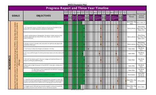 Progress Report and Three Year Timeline