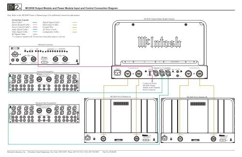 MC2KW Output Module and Power Module Input and ... - McIntosh