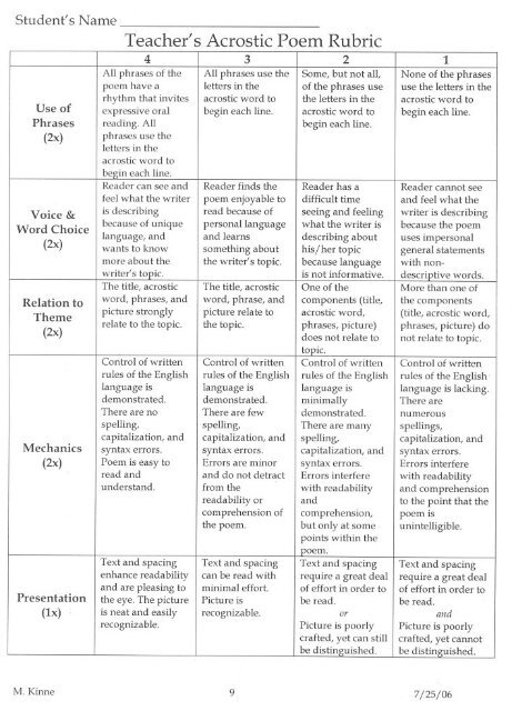 Teacher's Acrostic Poem Rubric