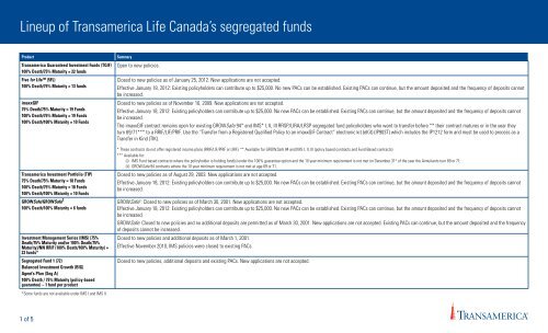 Lineup of Transamerica Life Canada's segregated funds