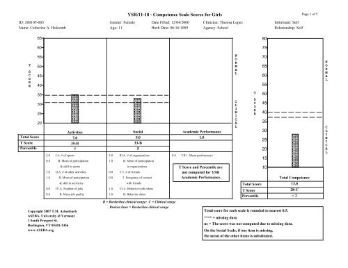 YSR/11-18 - Competence Scale Scores for Girls - Aseba