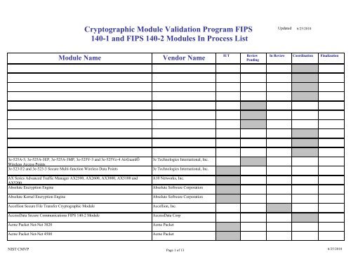 Cryptographic Module Validation Program Fips 140 1 And Enova