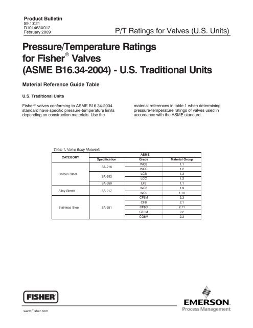ASME Valve Pressure and Temperature Ratings - Industrial Controls