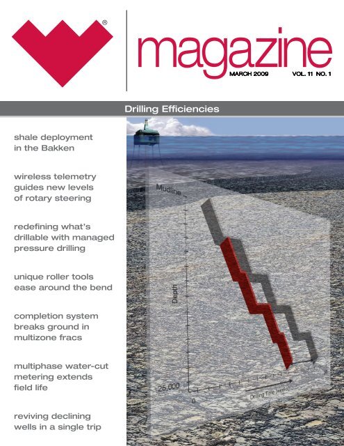 Drilling Efficiencies - Weatherford International